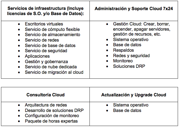Cloud Computing – Databasis Latam | Tecnología Cloud | Inteligencia ... Cloud Computing – Databasis Latam | Tecnología Cloud | Inteligencia ...
