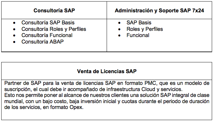 Servicios SAP – Databasis Latam | Tecnología Cloud | Inteligencia ... Servicios SAP – Databasis Latam | Tecnología Cloud | Inteligencia ...